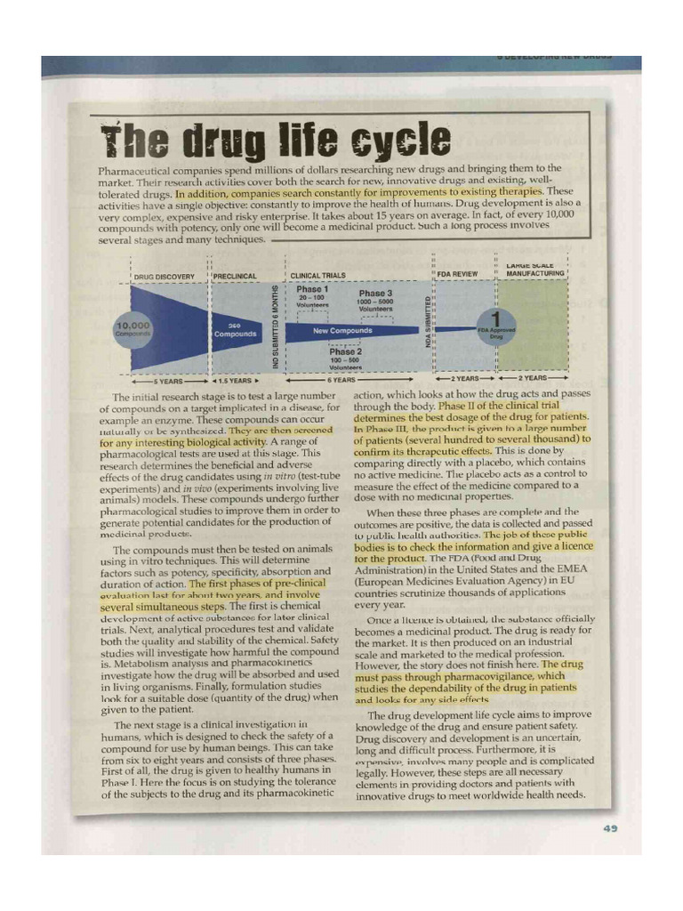 1.3 READING The Drug Life Cycle | PDF
