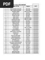 DR List Mharashtra MBBS MO | PDF | Public Health | Medical Specialties