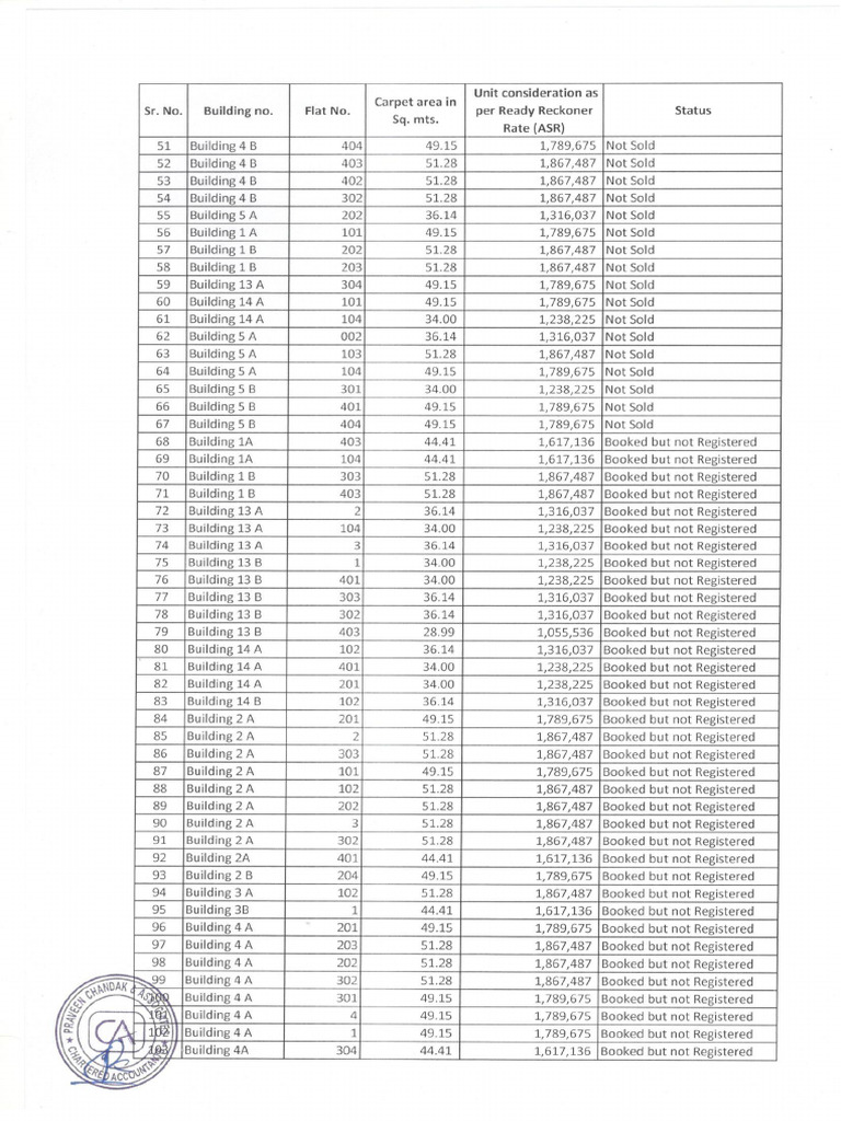7 Certificates of CA (Form 3) | PDF