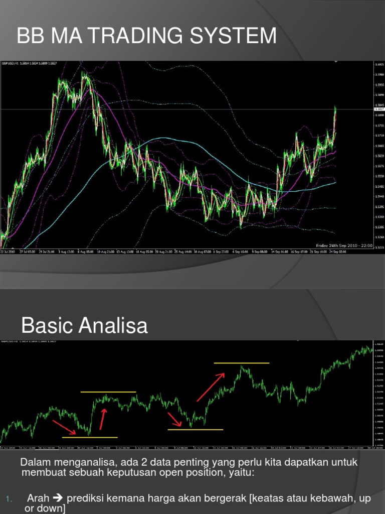 BB MA Trading System | PDF | Karier & Perkembangan | Bisnis