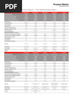 FortiGate Product Performance Matrix | PDF | Virtual Private Network ...