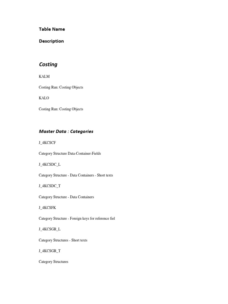 Afs Table | PDF | Inventory | Information Technology Management