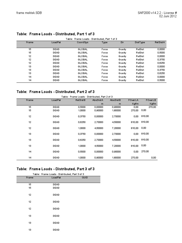 SAP2000 v14.2.2 Frame Load Data | PDF