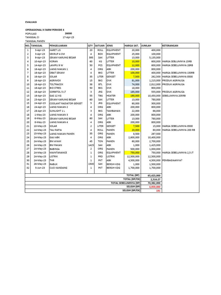 Evaluasi Periode 4 | PDF