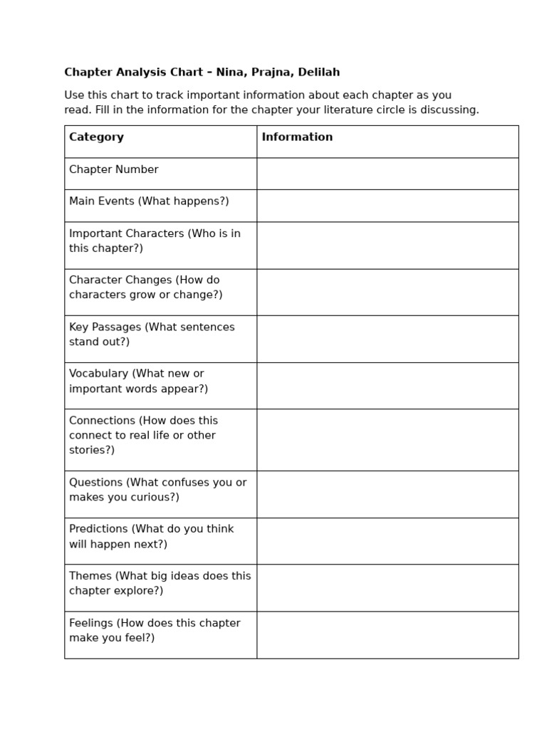 Literature Circles - Chapter Analysis Chart | PDF