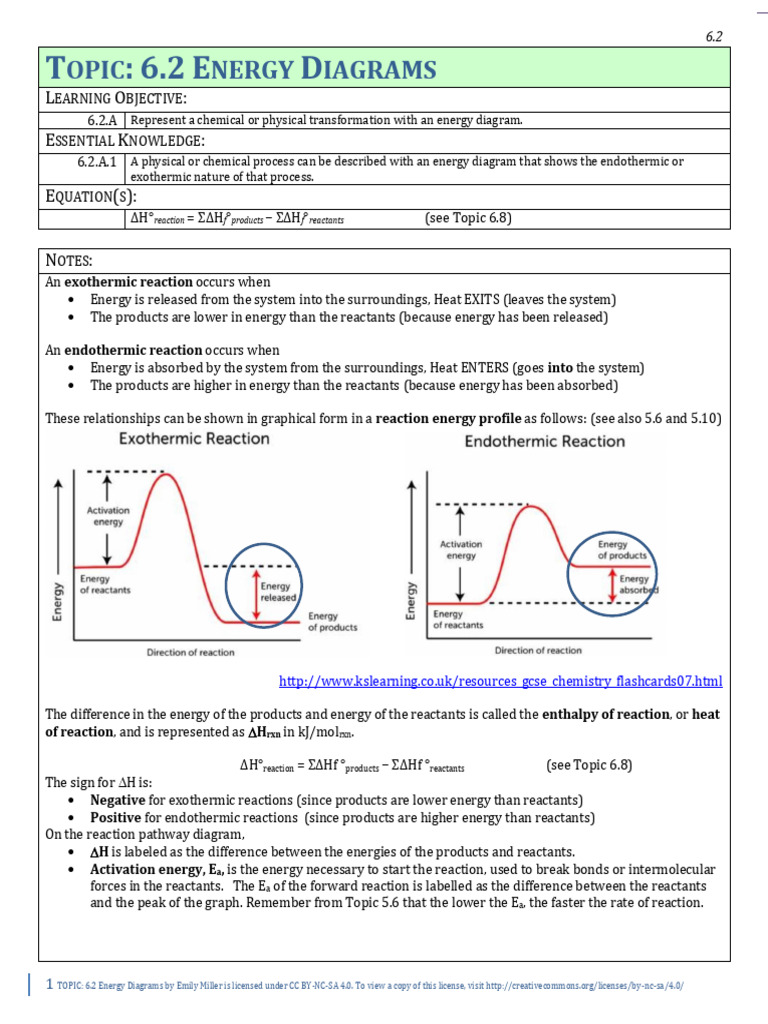 6.2 Energy Diagrams Student | PDF | Chemical Reactions | Activation Energy