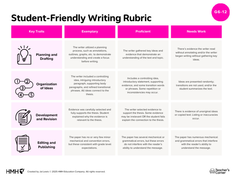 HMH Student Writing Rubric English | PDF | Human Communication ...