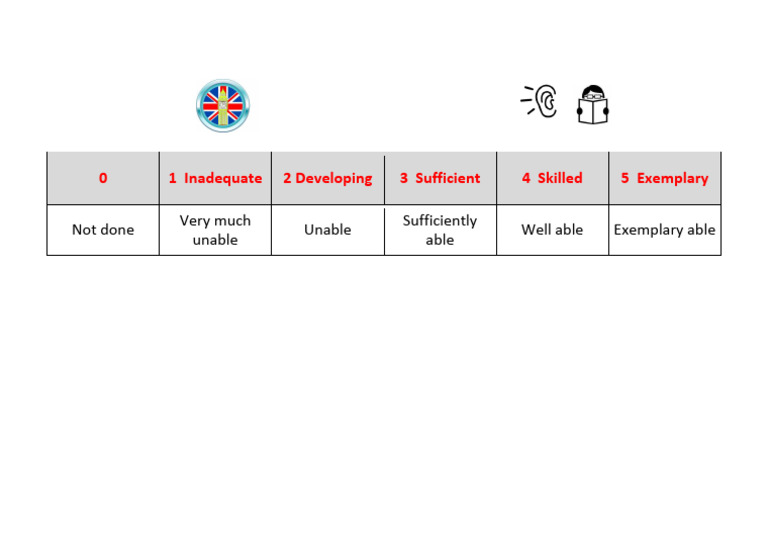 Rubrics For Listening and Reading | PDF