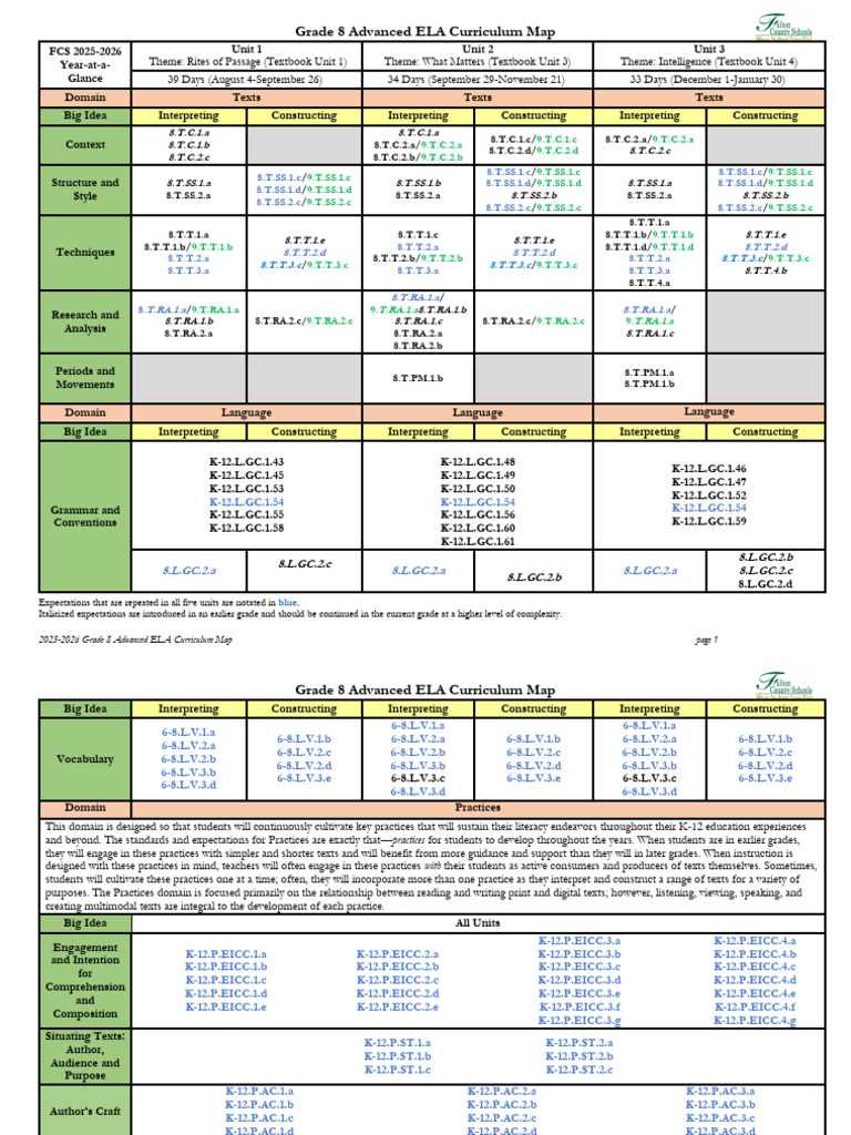Grade 8 Advanced ELA Curriculum Map | PDF | Narrative | Reason