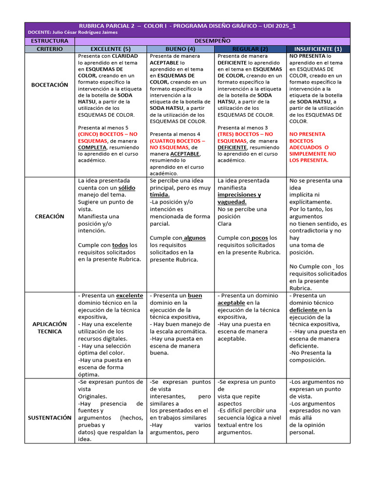 Rubrica Parcial 3 Color i 2025_1 Sodahatsu | PDF