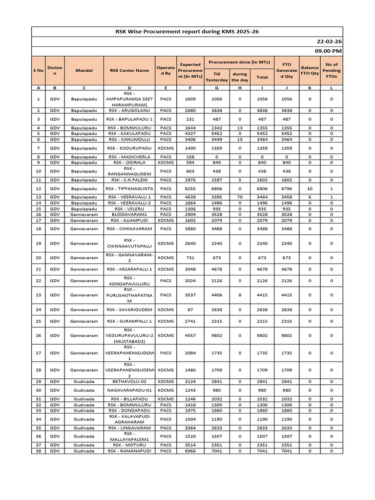 RSK Wise Paddy Procurement-1 | PDF | Molecular Biology | Genetics