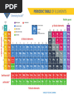 ACS Periodic Table of Elements PDF | PDF | Metals | Chemistry