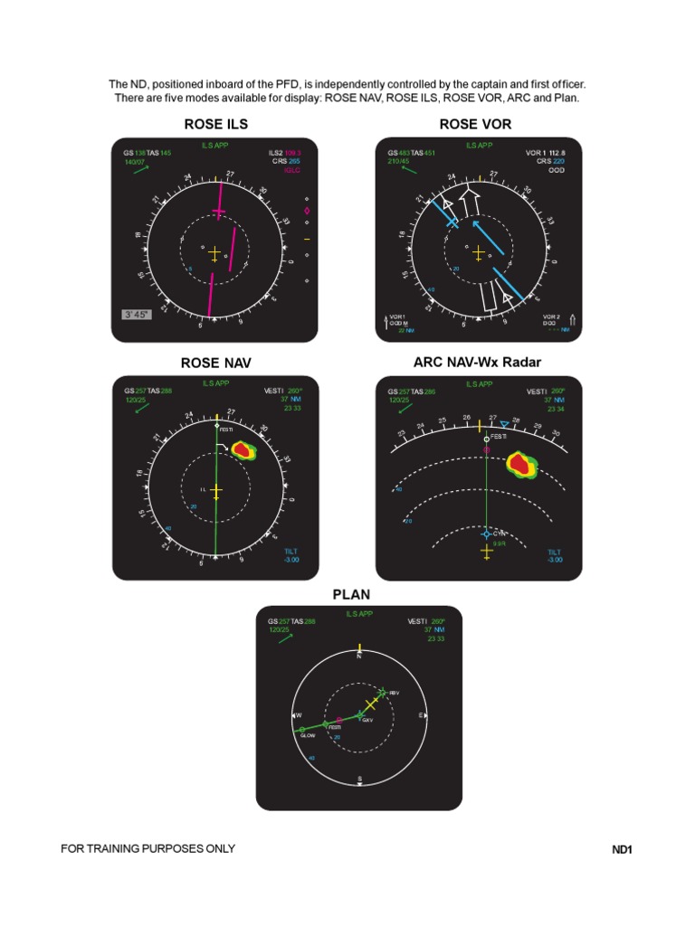 ND A320 | Radar | Measuring Instrument