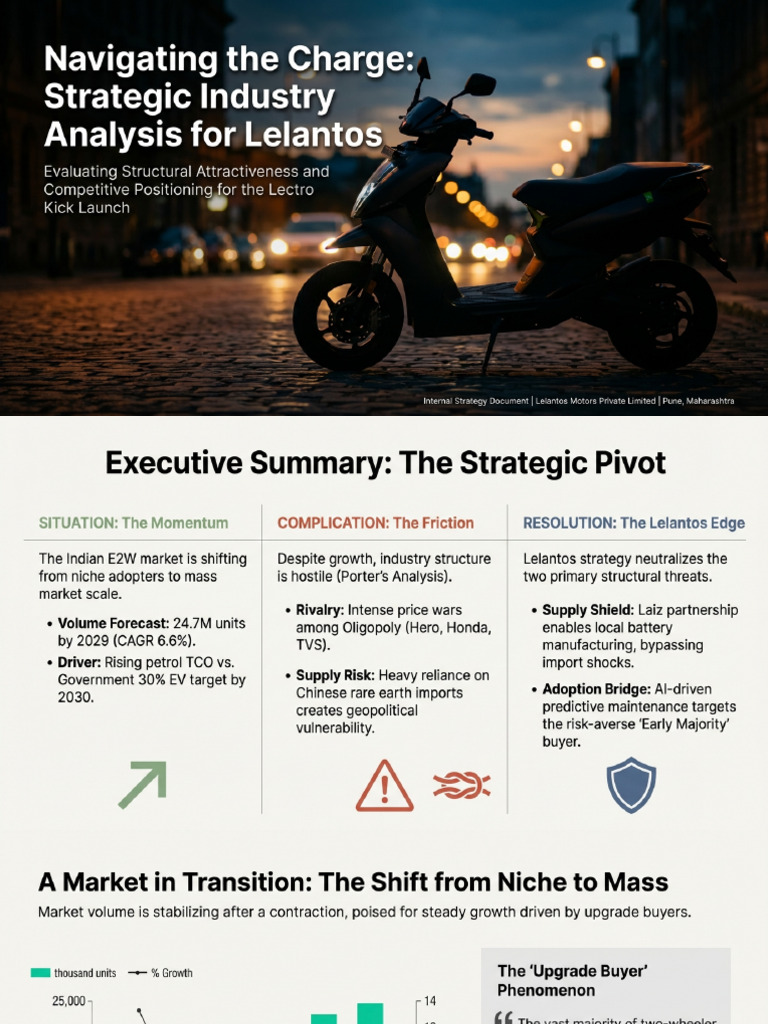 Lectro Kick Strategic Market Entry | PDF