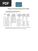 Calpol Dosing Schedule | PDF | Fever | Common Cold