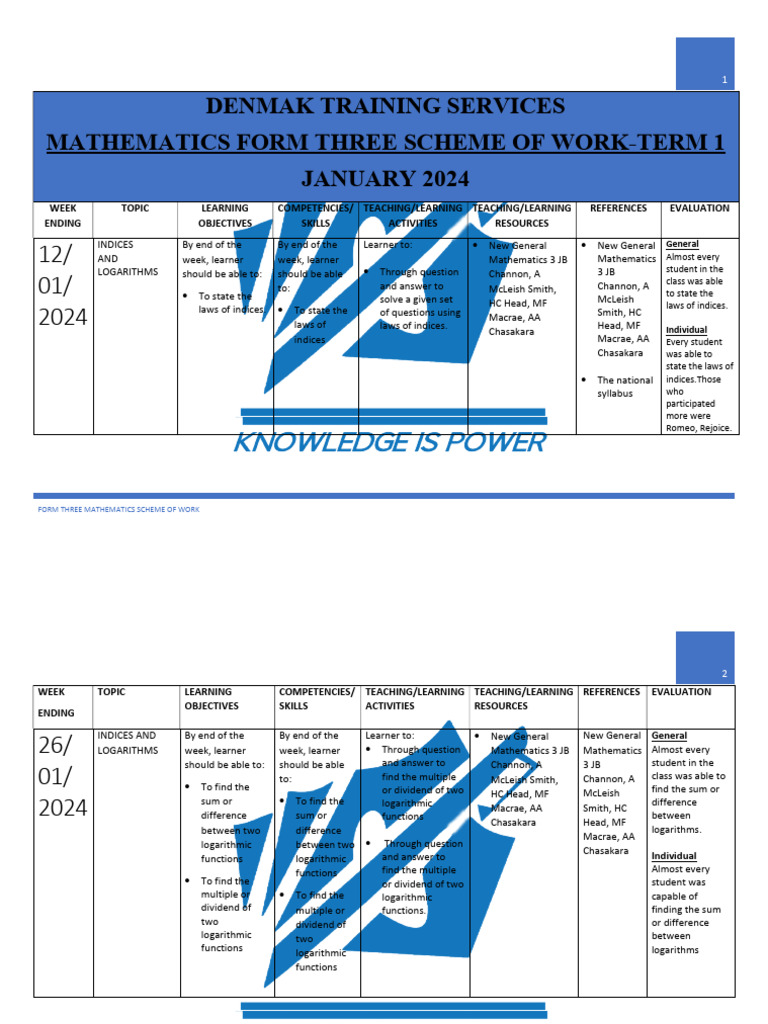 Form 3 Maths Schemes of Work | PDF | Trigonometric Functions | Triangle