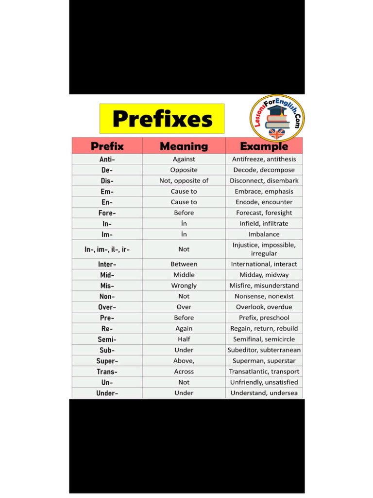 Affixes | PDF