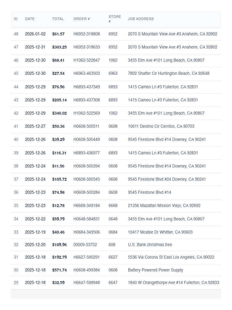 Receipt Management PHP - MySQL | PDF