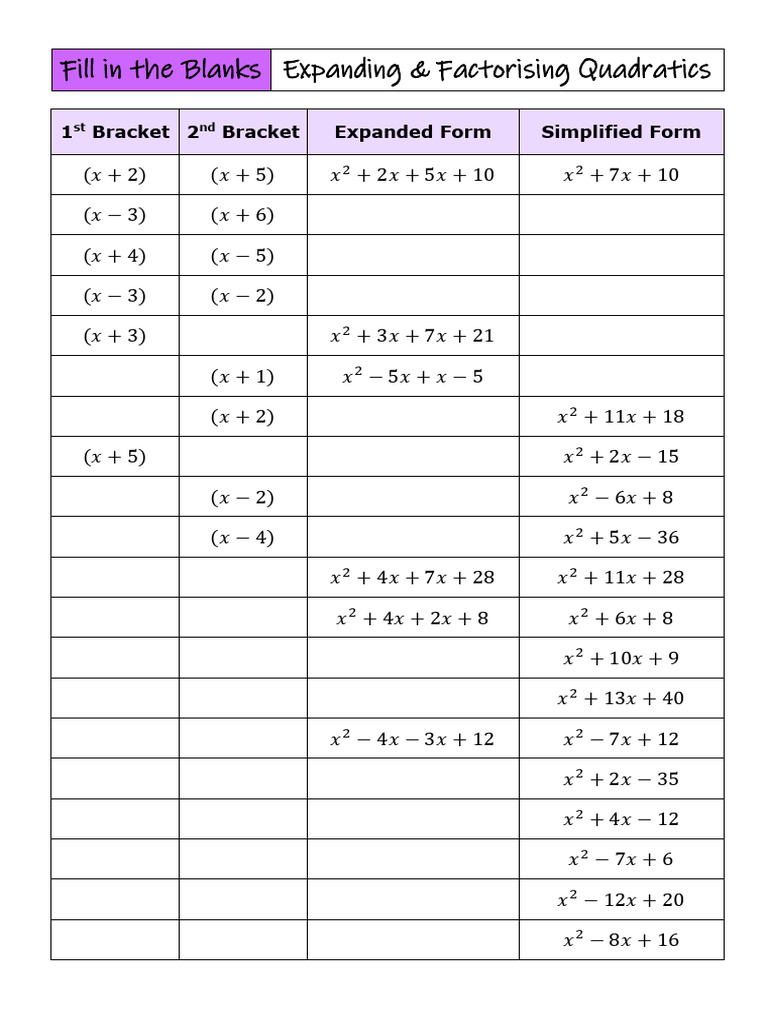 Expanding and Factorising Quadratics Fill in The Blanks | PDF