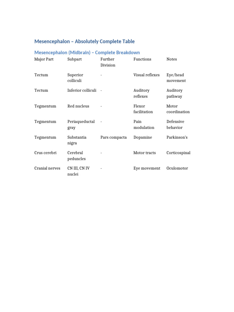 Mesencephalon Absolutely Complete | PDF