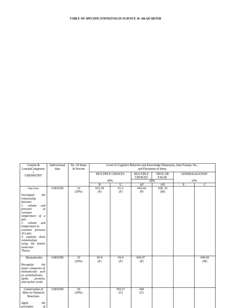 Table of Specification | PDF