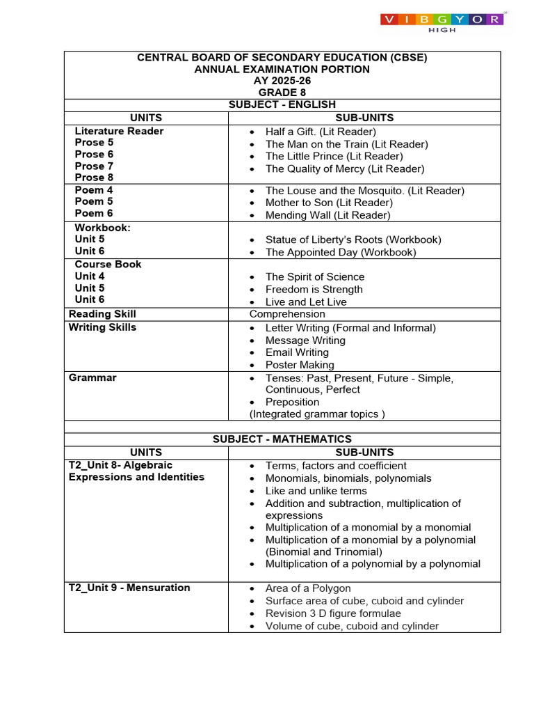 VH Grade 8 Annual Portion AY 2025-26 | PDF | Polynomial | Artificial ...