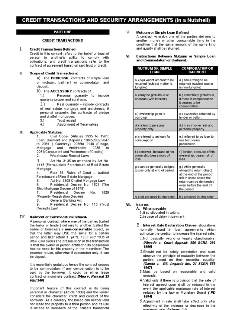 Credit Transaction in A Nutshell | PDF | Guarantee | Mortgage Law