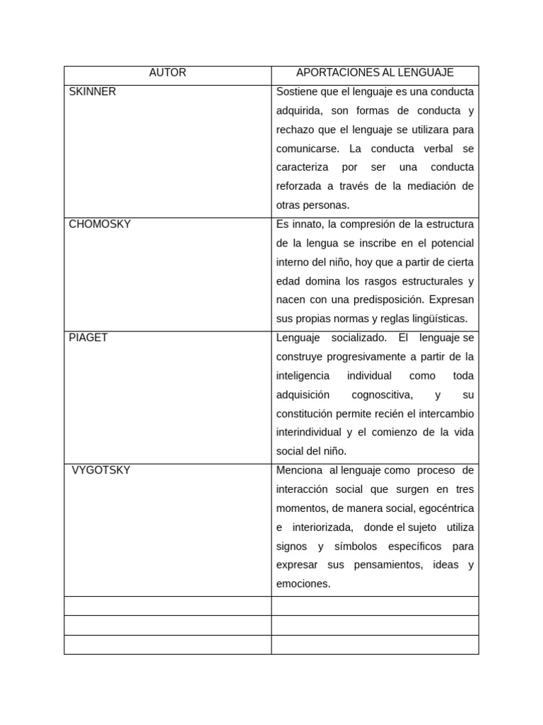 Cuadro Comparativo de Pps2 | PDF