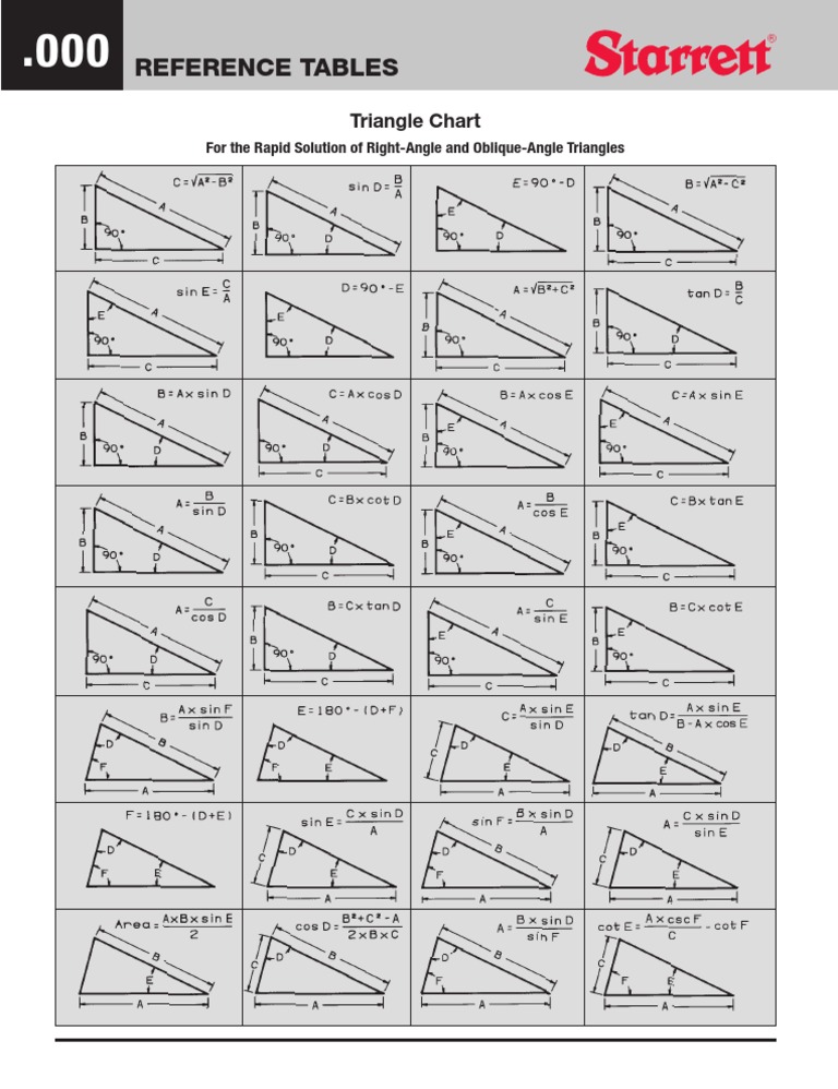 Triangle Chart for Quick Angle Solutions | PDF | Teaching Methods ...