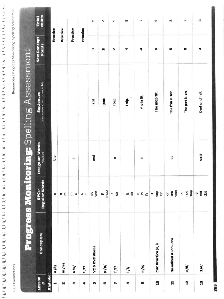 UFLI Progress Monitoring | PDF