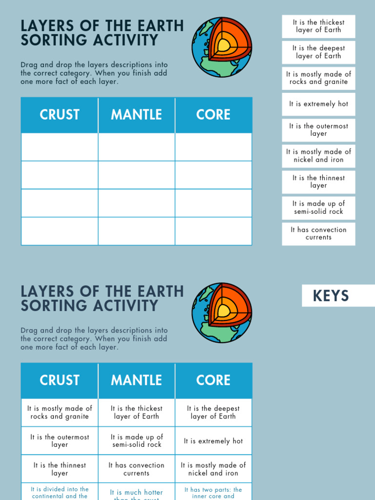 Layers of The Earth Sorting Activity Worksheet | PDF