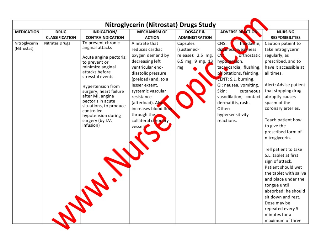 Nitroglycerin Drug Study | PDF | Angina Pectoris | Cardiovascular ...