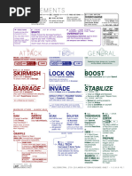 Lancer RPG NPC Actions Cheat Sheet | PDF