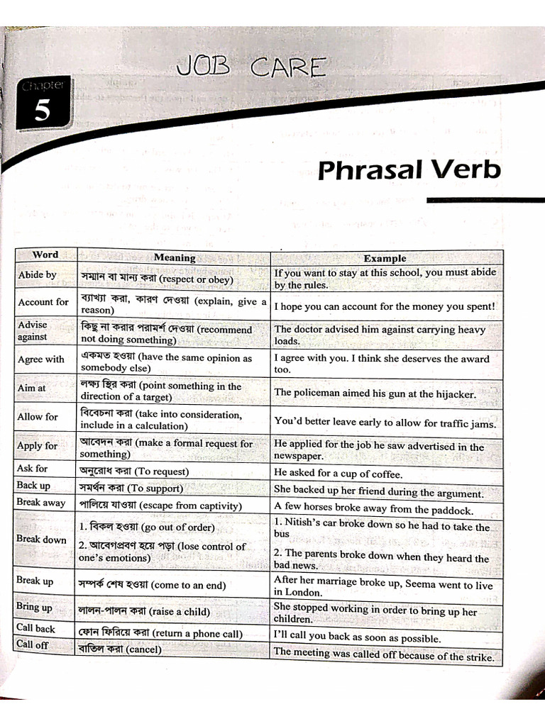 Group Verb and AP Prepositions | PDF