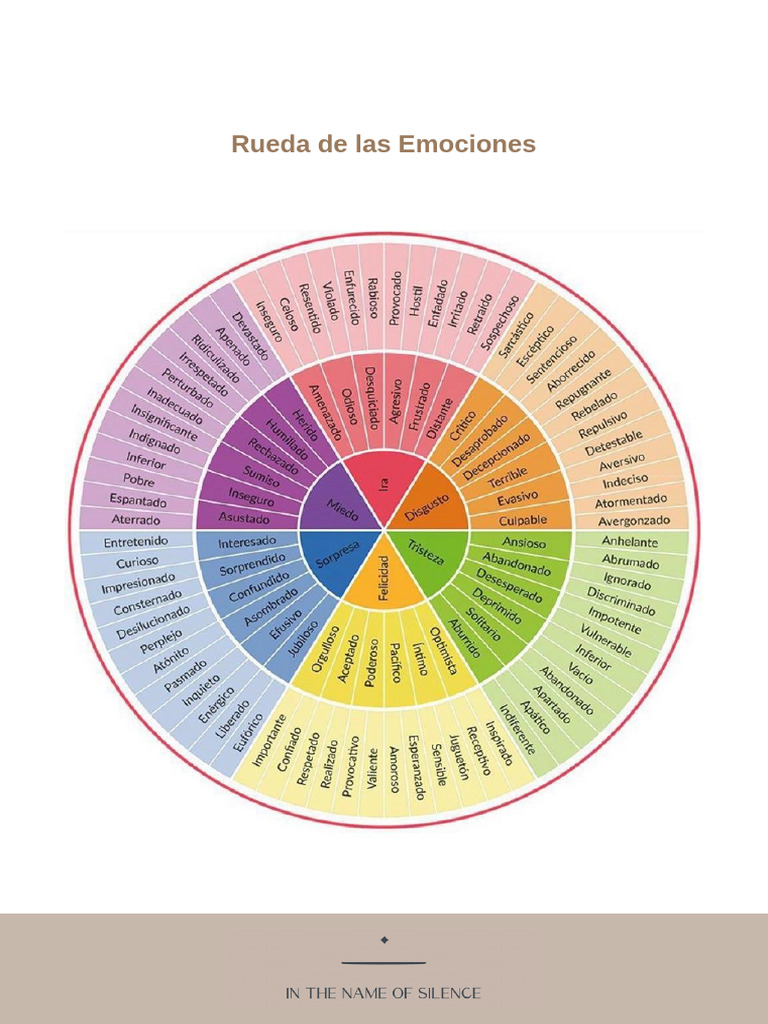 Extraordinary La Rueda De Las Emociones Gallery