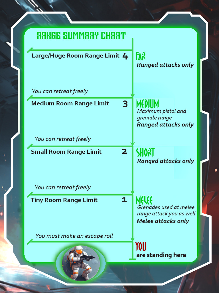 Starship Scavengers - Range Summary Card | PDF