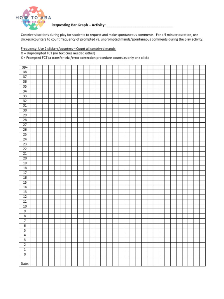 Requesting Frequency Per Activity - 5 Min Manding Sessions | PDF