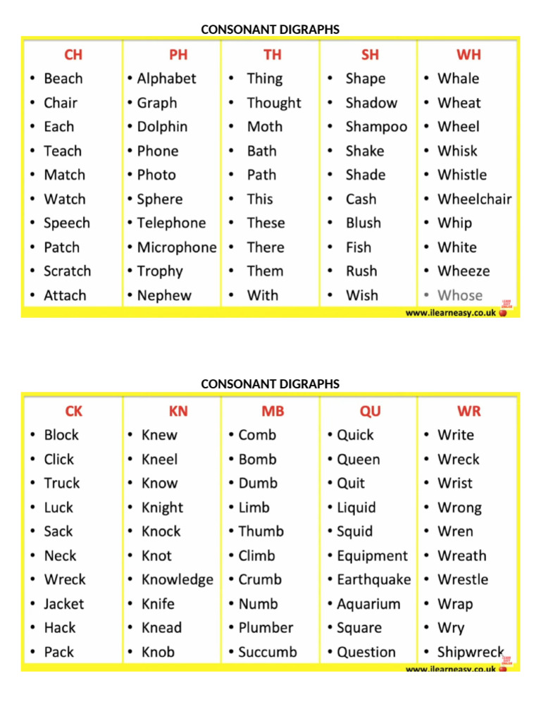 Consonant Digraphs | PDF