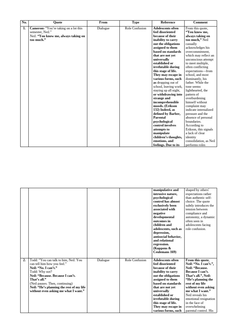 Appendix Role Confusion | PDF | Adolescence | Identity (Social Science)