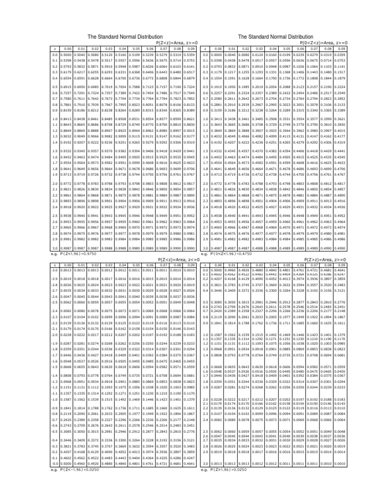 Normal T X2 and F Tables | PDF | Probability | Normal Distribution