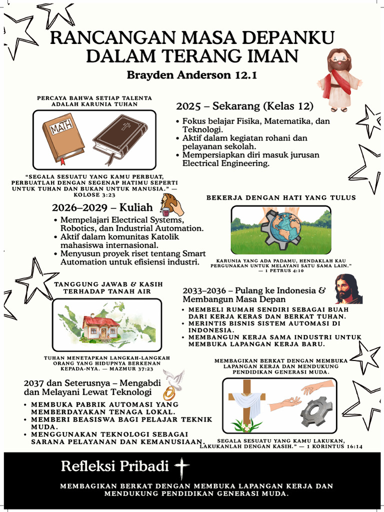 Our Learning Journey | PDF