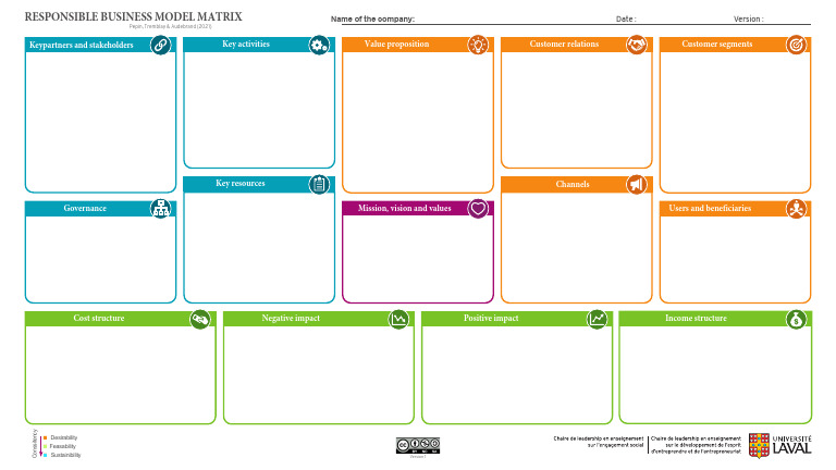 Responsible Business Model Matrix | PDF