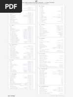 Adobe Animate Shortcut Keys Guide | PDF
