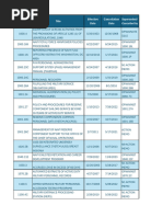 Navy Officer Designator Codes Guide | PDF | Uniformed Services Of The ...