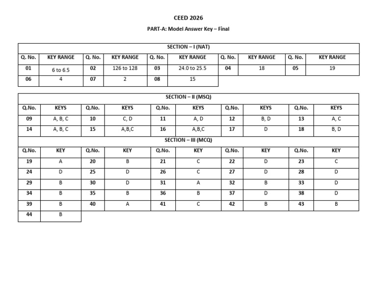CEED 2026 Answer Key | PDF