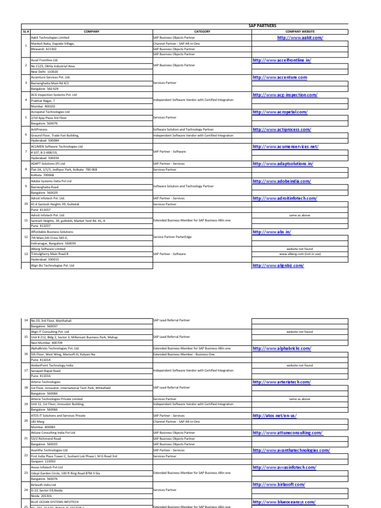 Sap Partners List | PDF | Sap Se | Mumbai