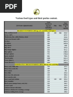 Purine Table PDF | PDF | Sausage | Gout