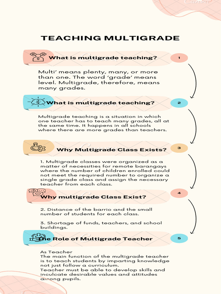 Multigrade Infographic | PDF | Teachers | Curriculum