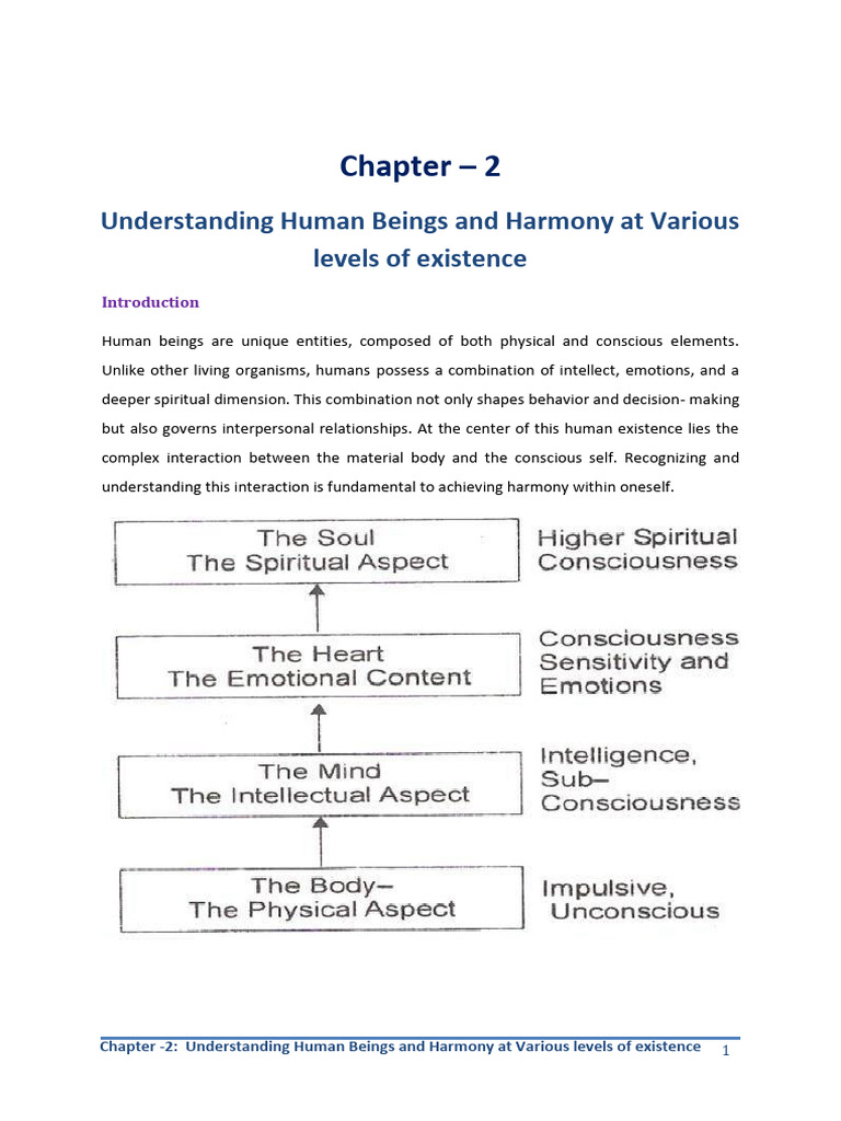 HVPE - Chapter 2 - Understanding Human Beings & Harmony at Various ...