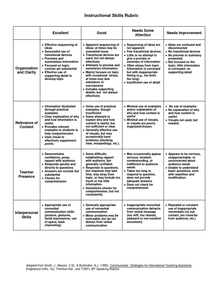 Assessing Instructional Skills: A Rubric for Evaluating Teacher ...